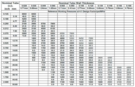 Schedule Ss Pipe Wall Thickness