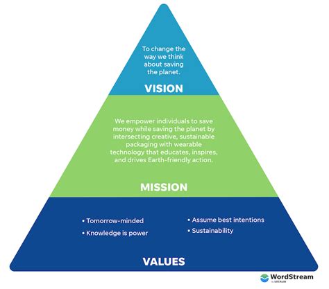 How To Write A Vision Statement Steps Examples Off