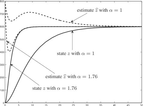 [pdf] design of unknown input fractional order observers for fractional order systems semantic