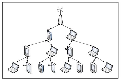Tree Topology Png