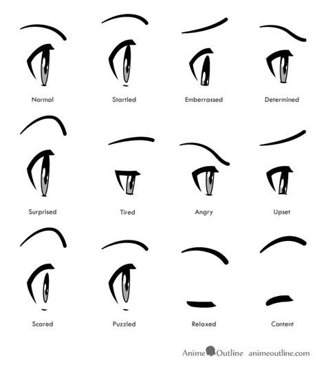 How To Draw Anime Manga Eyes Side View Animeoutline