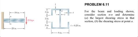 Solved For The Beam And Loading Shown Consider Section N N Chegg
