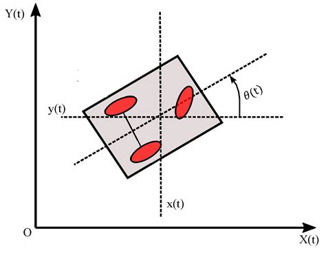 mathematics free full text adaptive finite fixed time control design for a class of