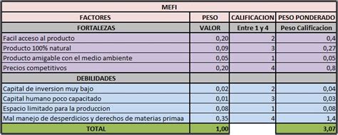 Matriz Efi Y Efe On Emaze