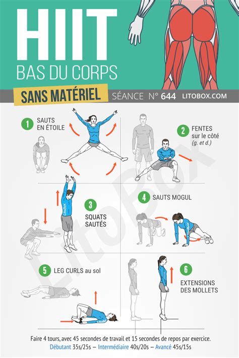 HIIT bas du corps sans matériel Hiit Programme abdos fessiers
