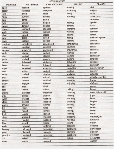 Tabla De Verbos En Ingles Pasado Simple At Tina Thornton Blog