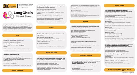data preparation in sql with cheat sheet kdnuggets da