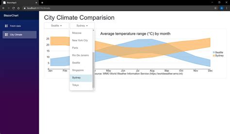 Getting Started With Interactive Blazor Charts ComponentOne