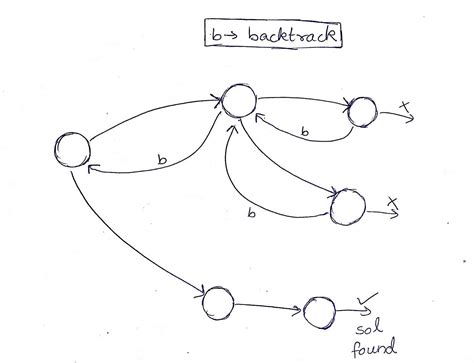 leetcode patterns checkpoint 0 hi there it s been so long since my… by csgator leetcode