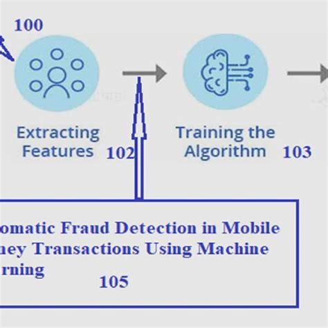 fraud detection in mobile money transactions using machine learning download scientific
