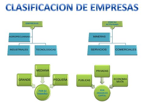 Clasificación de las empresas Carlos Felipe Law Firm