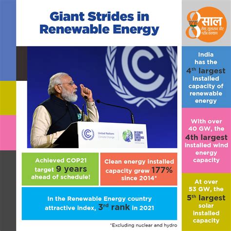 South Central Railway On Twitter Giant Strides In Renewable Energy