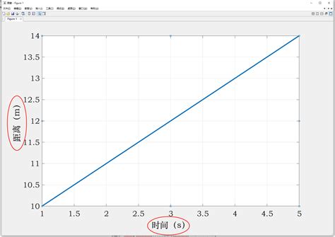 matlab使用技巧（四）设置figure中英文不同字体 知乎