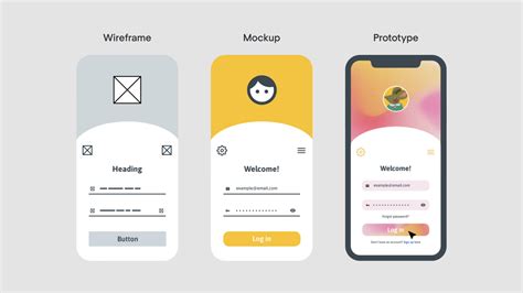 The Difference Between Wireframe Mockup And Prototype Explanation And