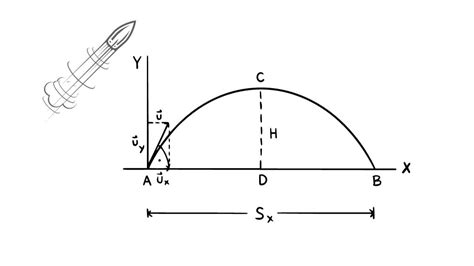 Il Moto Parabolico O Moto Del Proiettile Come Risolvere Gli Esercizi