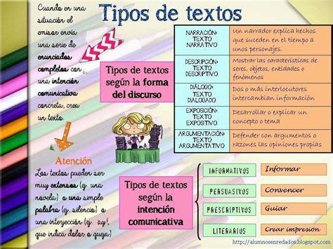 Guía completa sobre tipos de texto y sus características