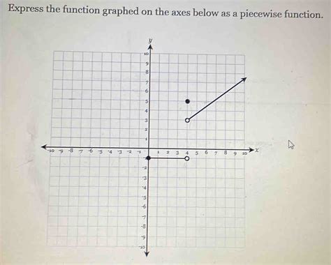solved express the function graphed on the axes below as a piecewise function [math]