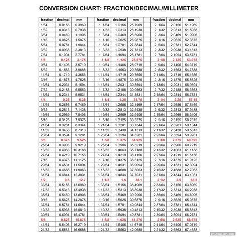Fraction To Decimal Chart Printable Gridgit