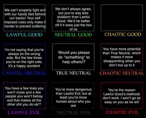 Best R Alignmentcharts Images On Pholder Things Students Have