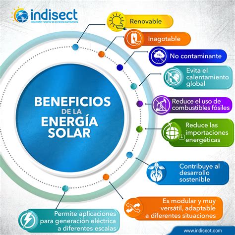 Conoce Todos Los Beneficios Que La Energa Solar Tiene