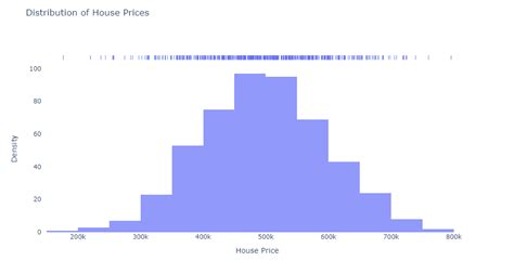 what are density plots quanthub