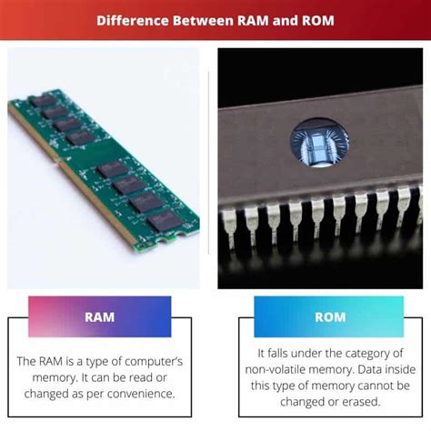 RAM Vs ROM Difference And Comparison