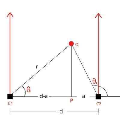 Depicts The Cases Of Object Orientation Five Kinds Of Orientation Can