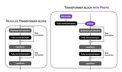 Understanding Parameter Efficient Finetuning Of Large Language Models