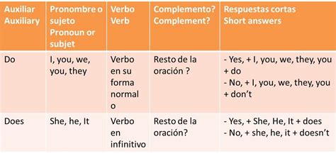 Como Hacer Oraciones Afirmativas En Ingles Con El Verbo To Be Form