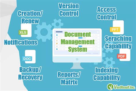 Document Management System