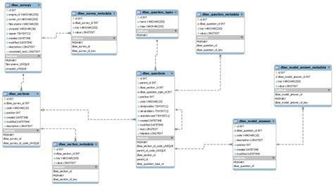database storage engine project m1 database design limesurvey manual daftsex hd