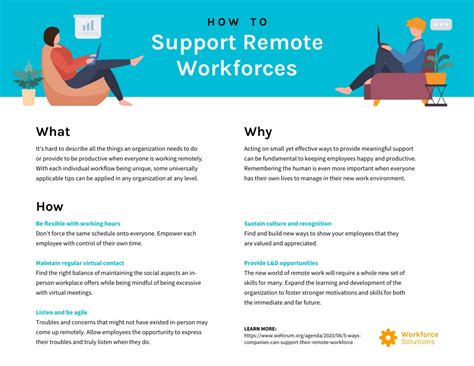 Support Remote Workforces Microlearning Infographic Template Venngage