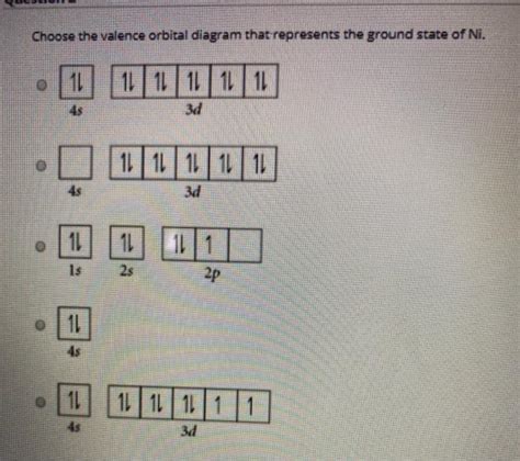 Valence Orbital Diagram Calculator