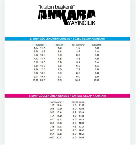 8 sınıf güçlendiren ankara yayıncılık lgs denemesi 2 cevap anahtarı