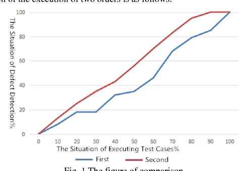 figure 1 from dynamic test case prioritization for functional testing semantic scholar