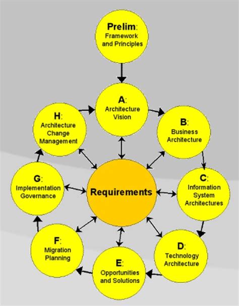 the open group architecture framework wikiwand