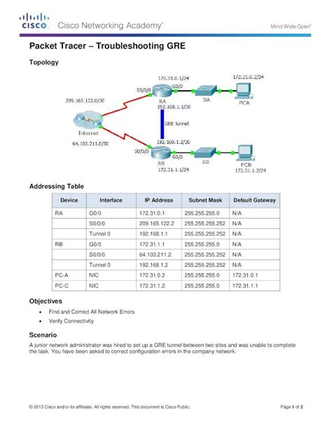 PDF Packet Tracer Troubleshooting GRE Ccnav6 Packet Tracer