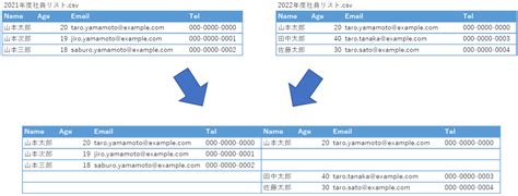 C Linq List