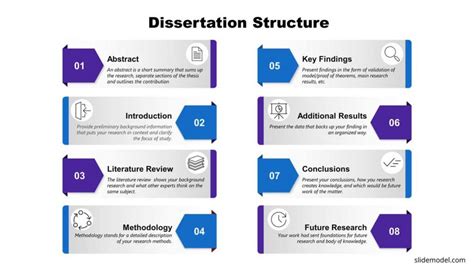 Dissertation Process Powerpoint Templates SlideModel