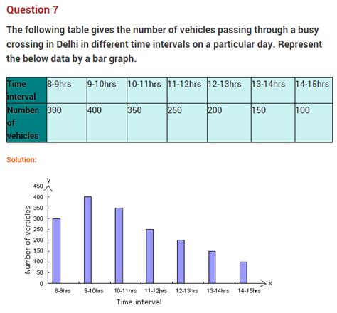 introduction to graphs class 8 extra questions maths chapter 15 learn cbse