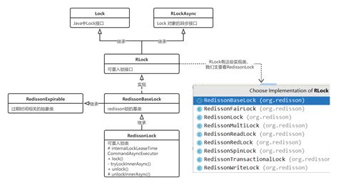 分布式锁 redisson源码解析——rlock（一） csdn博客