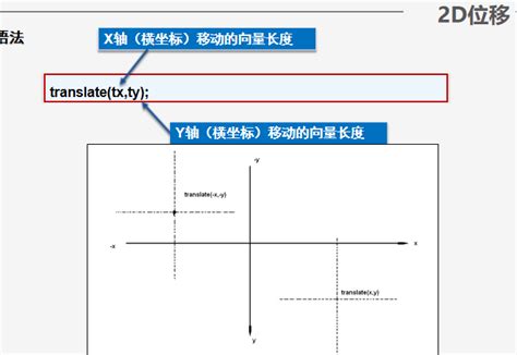 css基础动画 css 动画函数 csdn博客