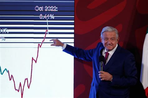 Prev Amlo Un Crecimiento Anual De En Lo Que Queda De Su Mandato