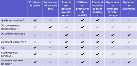 Amélioration continue définition modéle et concepts