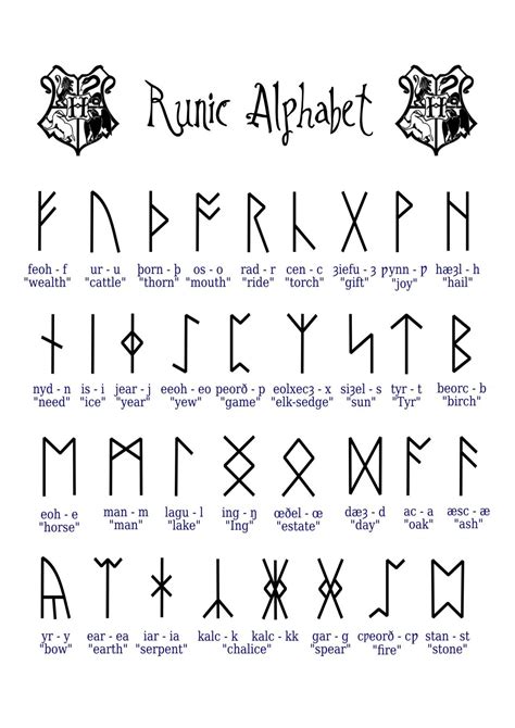 Runic Alphabet Artofit