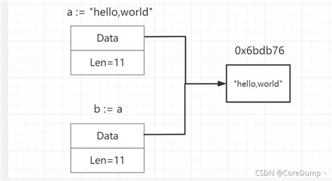 golang基础教程之字符串string实例详解 golang 脚本之家