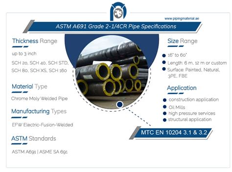 ASTM A691 Grade 2 1 4cr Pipe Sa691 Gr 2 1 4cr EFW Pipes Suppliers UAE