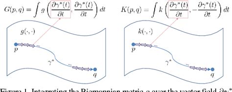 figure 1 from high order tensor regularization with application to attribute ranking semantic