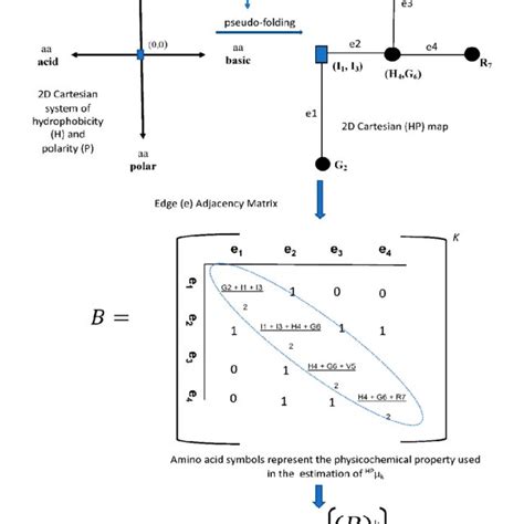 workflow for the calculation of spectral moments as graph theory based download scientific