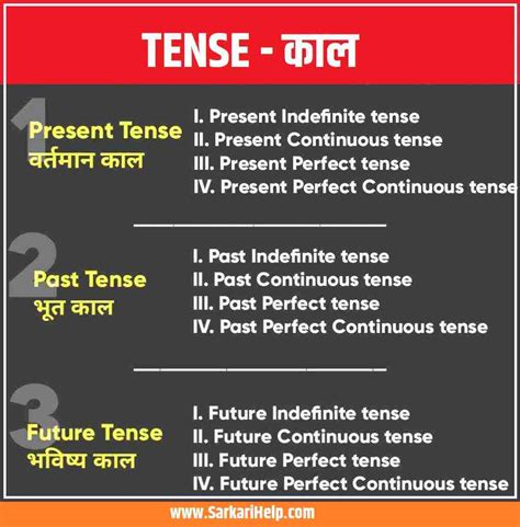 Past Tense In English And Hindi Printable Templates Free